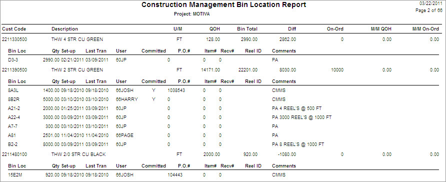 Project Catalog Report
